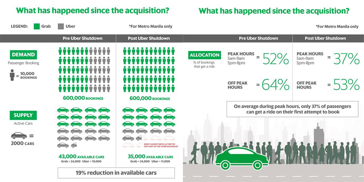 Grab's reason for difficulty in ride-booking